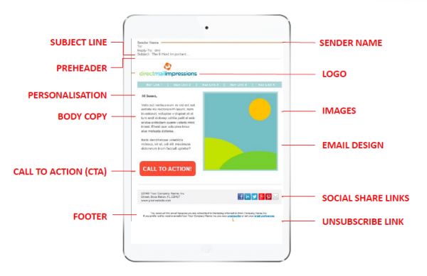 Use This Simple Guide to Send Dramatically Better Emails