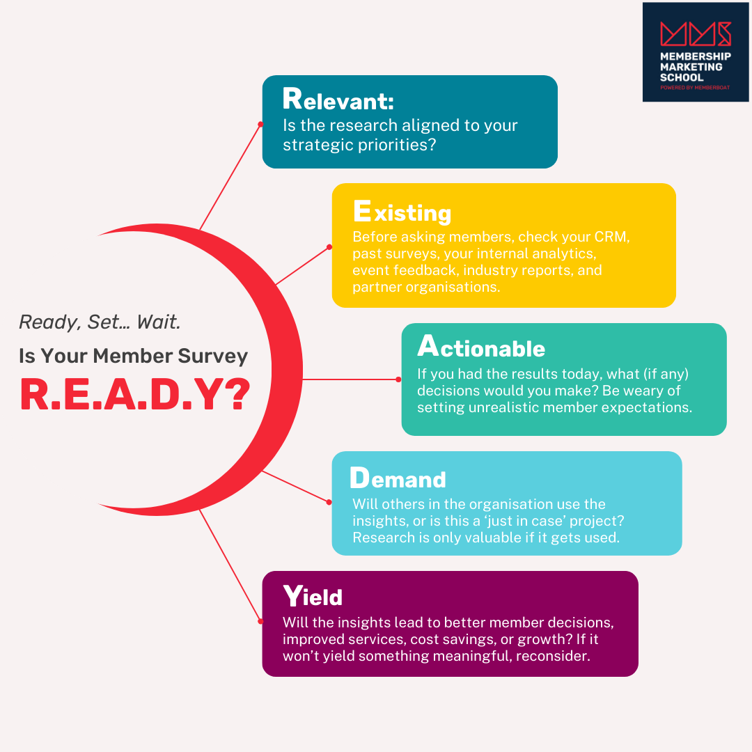 4 Steps to Smarter Member Research